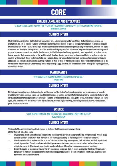 Academic Curriculum Overview and Intent - Chorlton High School